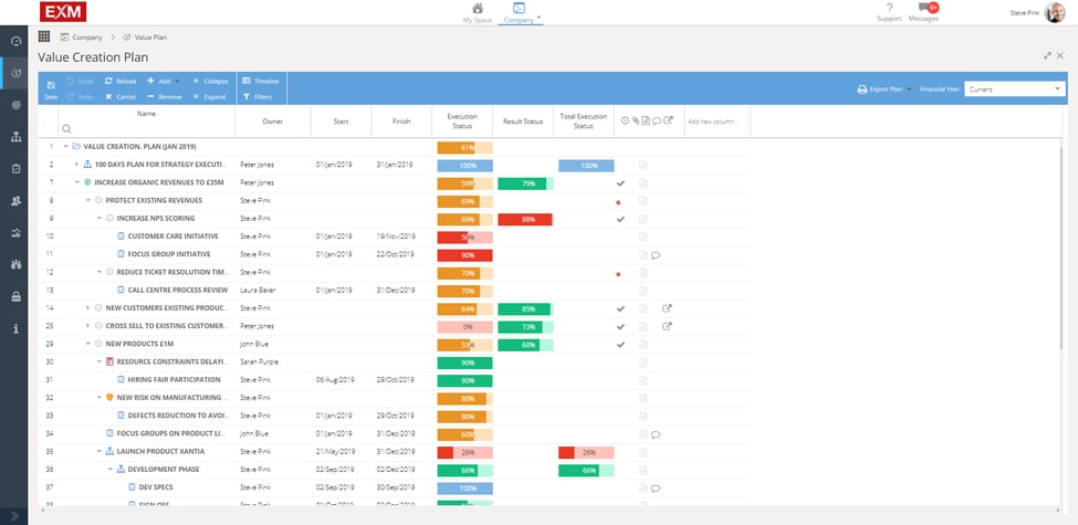 What is portfolio monitoring in private equity?