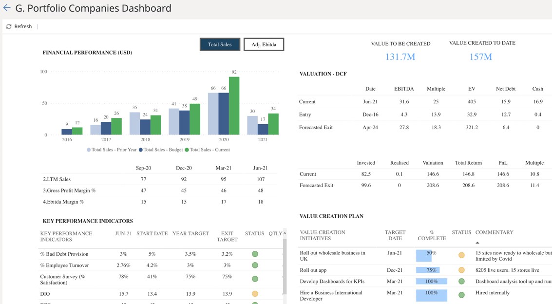 UNTAP value creation and portfolio monitoring software