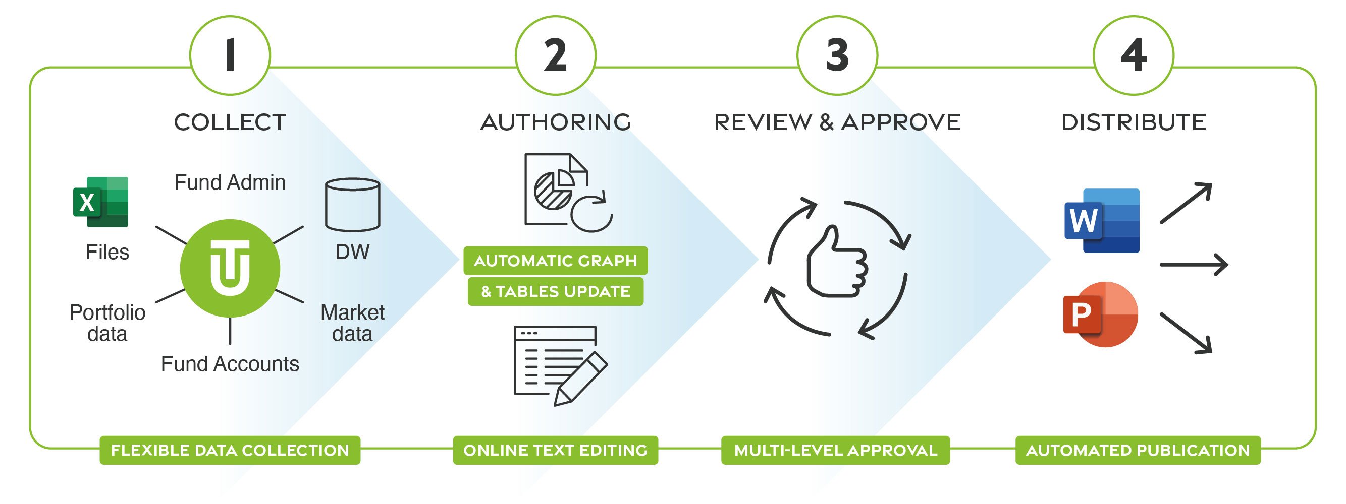 Investors Reporting with Untap