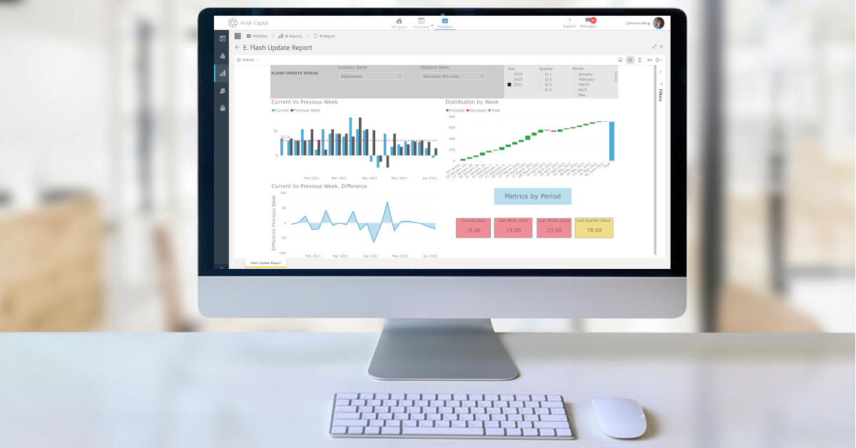Portfolio Monitoring with Untap